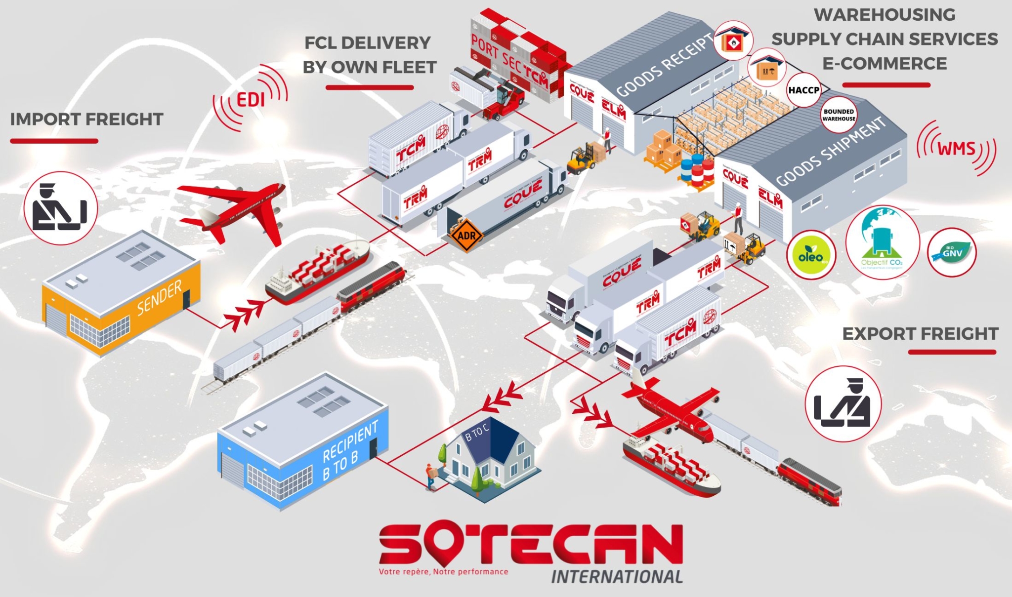 Managing your Imports/Exports & goods storage